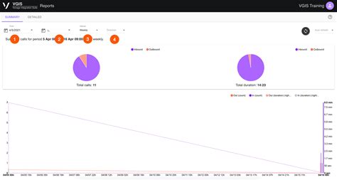 Vonage Integration Suite Salesforce Guide Vonage Learning Center