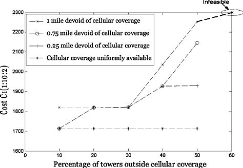 The Verification Result For The System Download Scientific Diagram