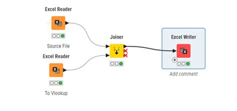 performed vlookup using joiner node how can i call an error if there