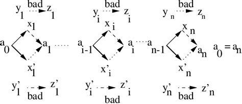 figure 2 from the complexity of adding failsafe fault tolerance