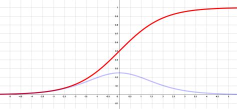활성화 함수의 역할과 종류 · data science