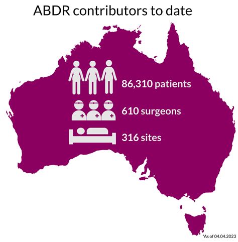 Issue 19 Abdr Newsletter Australian Breast Device Registry