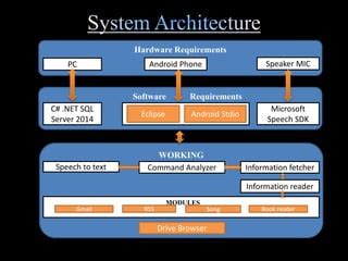 Voice Based Email System PPTX Email Internet