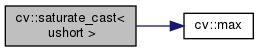OpenCV Utility And System Functions And Macros