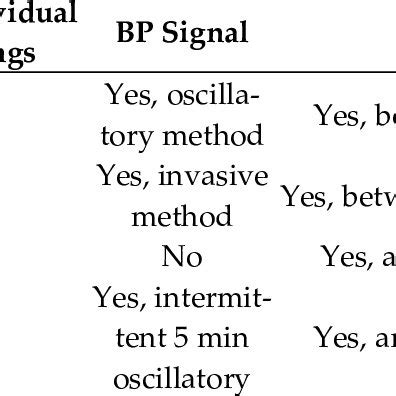 Investigated Datasets For PPG Key Metrics Extraction Download Scientific Diagram