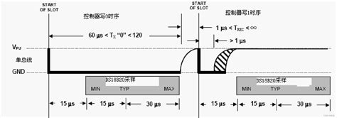 【stm32f103】1 Wireandandds18b20（含esp8266代码）stm32f103ds18b20 Csdn博客