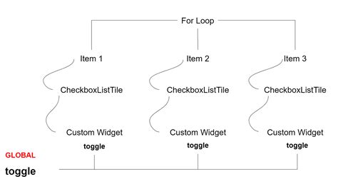 Making A Flutter Todo App From Scratch Part 4 By Karan Verma Medium