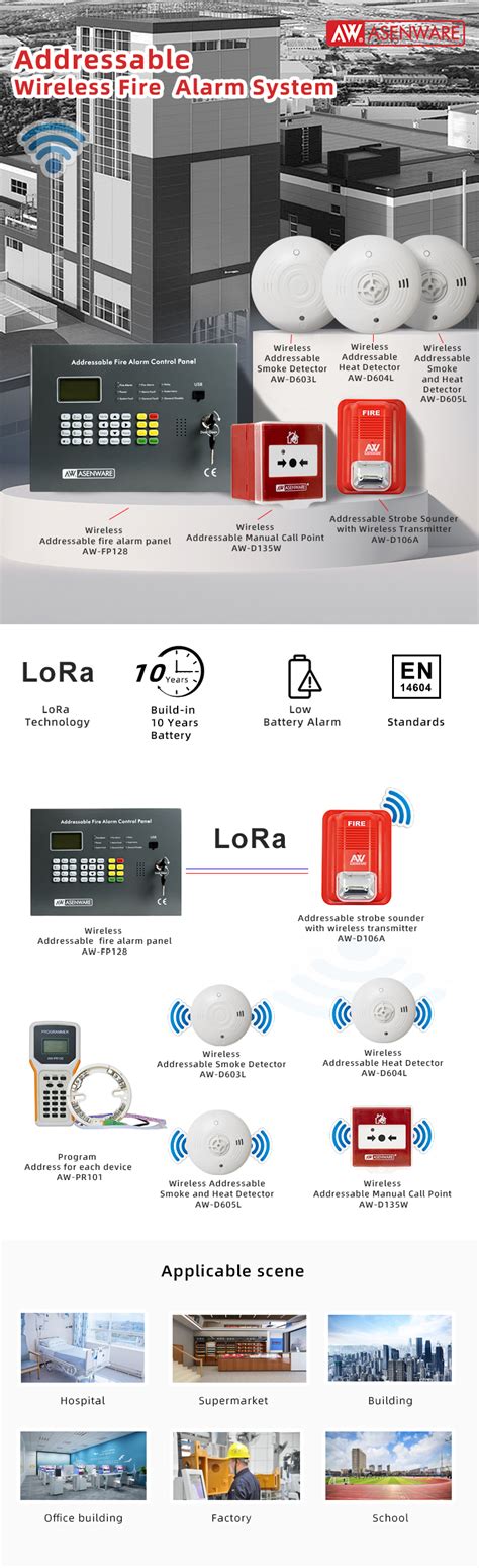 asenware addressable fire alarm control panel 128 points