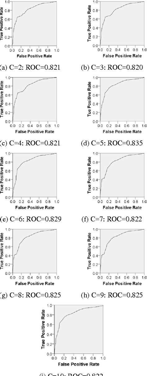 Table 1 From Fcm Type Cluster Validation In Fuzzy Co Clustering And