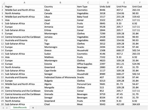 Solved Description Of The Data Data Is Available In A CSV Chegg Com