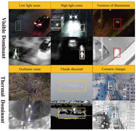 Drones Free Full Text Drone Based Rgbt Tracking With Dual Feature Aggregation Network
