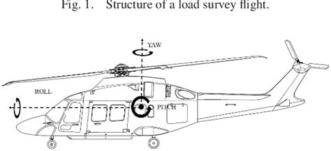 Figure 10 From A Multivariate Time Series Segmentation Framework For Flight Condition