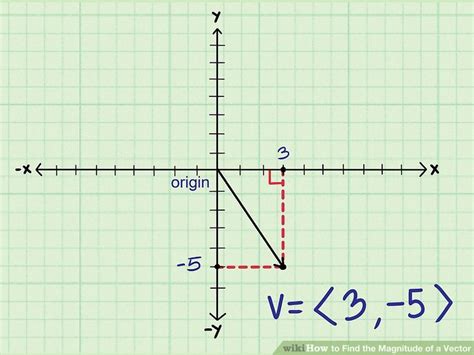How To Find The Magnitude Of A Vector 7 Steps With Pictures