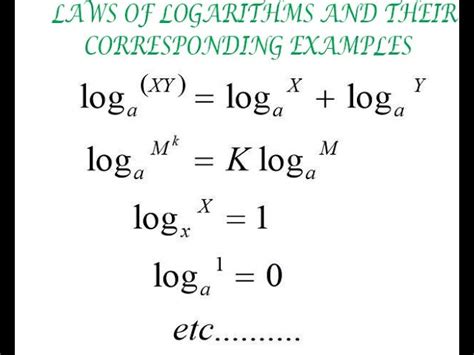 Logarithms Examples