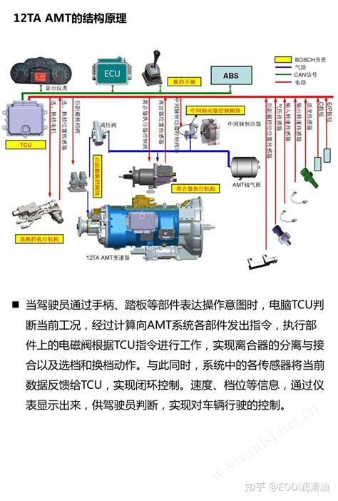 一汽解放 12挡 Amt机械式自动变速箱结构原理介绍 知乎