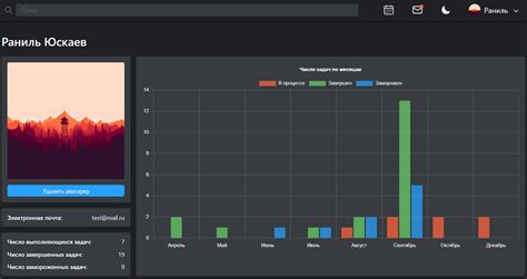 GitHub Imranil TaskManager Calendar2 0