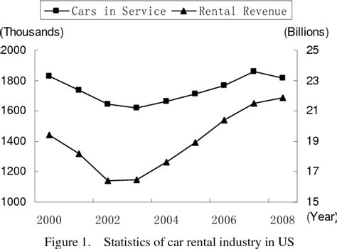 figure 1 from dynamic pool segmentation model and algorithm in the car