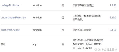 微信小程序部分面试题汇总 小程序面试题 csdn博客