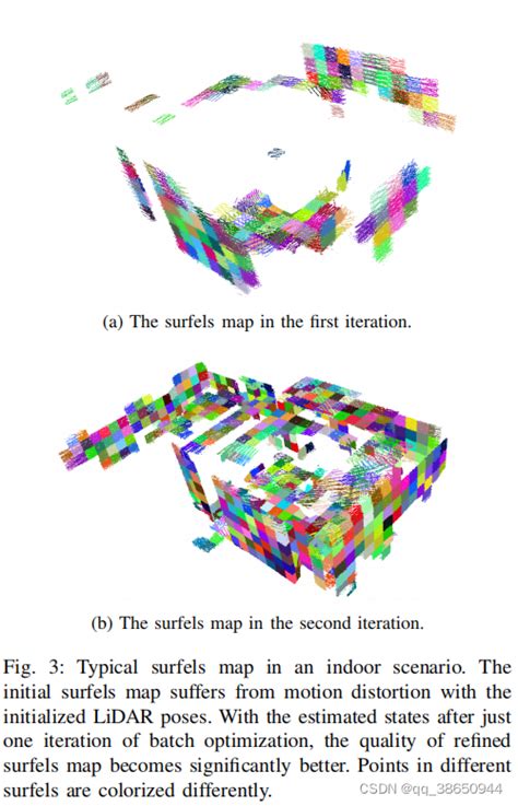 论文阅读targetless Calibration Of Lidar Imu System Based On Continuous Time