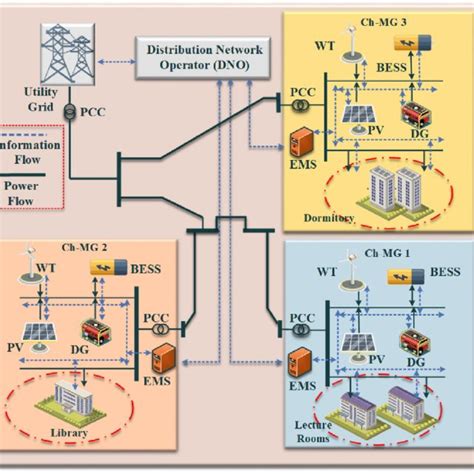 Layout Of The Proposed Grid Connected Load Characteristic Based