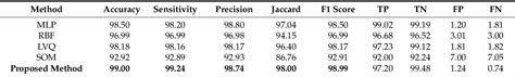 Table 3 From Fault Detection In Hvdc System With Gray Wolf Optimization Algorithm Based On