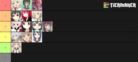 Yuru Yuri Characters Tier List Community Rankings TierMaker
