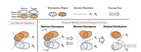 7种常见的迁移学习分类 论文 代码预研 基于迁移学习的 分类 Csdn博客