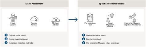 Migrate Oracle Databases To OCI Oracle