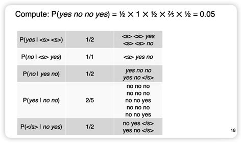 Nlp（2）n Gram Language Model （缺了一些平滑的方式介绍）n Gram模型平滑 Csdn博客