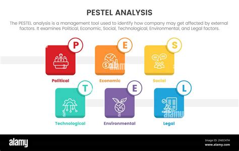 Pestel Business Analysis Tool Framework Infographic With Square Box Icon Horizontal 6 Point