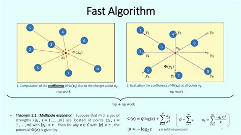 github shayandodge particle simulation an algorithm is presented for