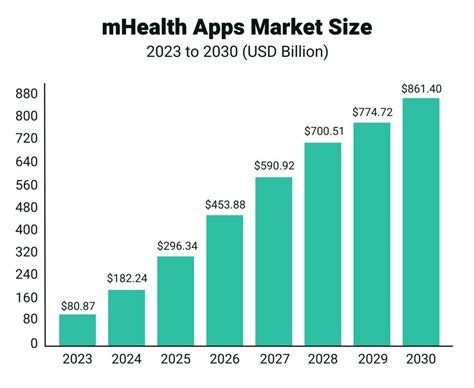 Enhancing Healthcare Accessibility With Mobile Solutions Asahi