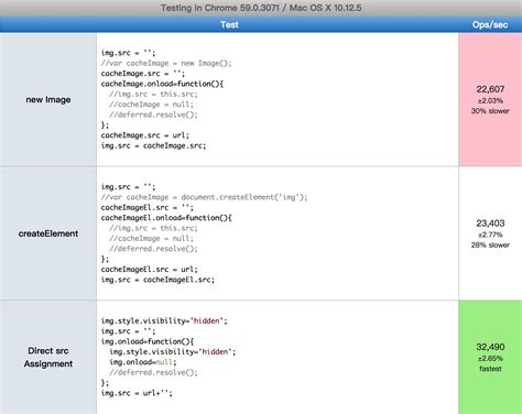 new image vs document createelement img
