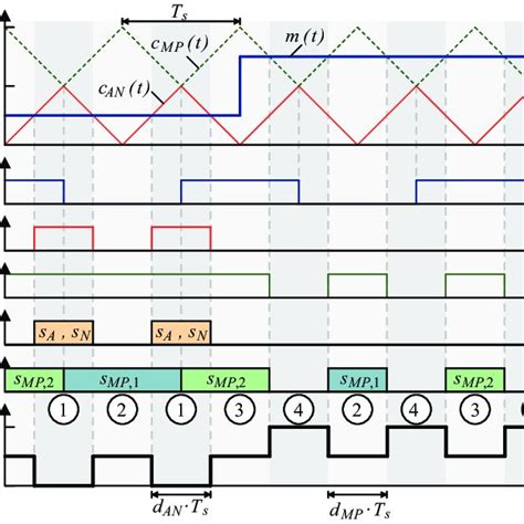 single phase three level boost type pfc rectifiers a c