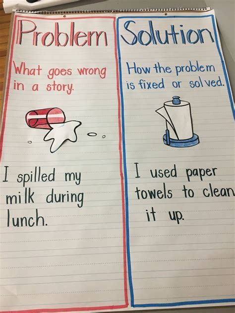 Mixtures And Solutions Anchor Chart 3rd Grade Free