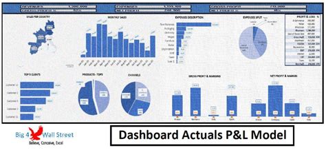 Scenario Analysis Template In Excel Efinancialmodels