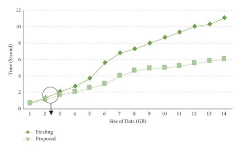 Dataset Size Threshold Overall Download Scientific Diagram