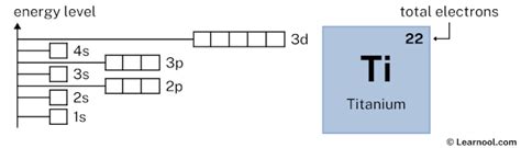 Titanium Orbital Diagram Learnool