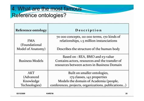 Reference Ontology Presentation Pptx Databases Computer Software