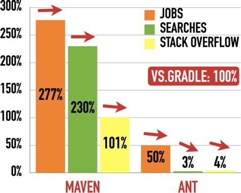 Java Tech Popularity Index Q32023 Build Tools Better Projects Faster