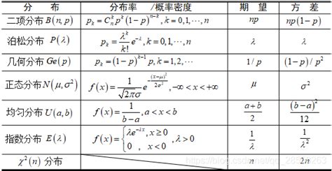 Python基础专题 超级详细的 Random随机原理解析与编程实践 阿里云开发者社区