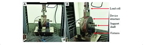 Experimental Setup Of The Static Compression Test From A Front View Download Scientific