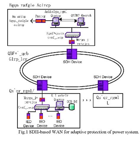 Figure 1 From Multiagent And Wan Based Adaptive Coordinated Protection System Semantic Scholar