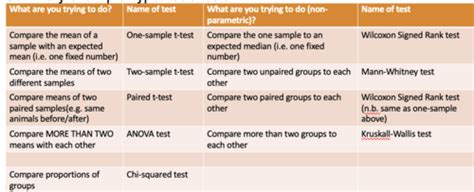 Module 6 Week 1 Biostatistics Flashcards Quizlet