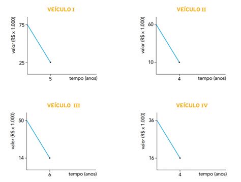 Determine O Coeficiente Linear Calcular O Coeficiente Angular Lucoxcl