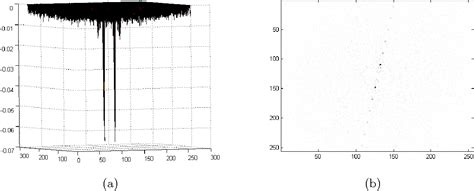 Figure 1 From Blind Image Deconvolution Motion Blur Estimation By