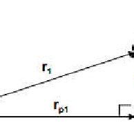 Radius Projection H Height And Actual Radius Download Scientific Diagram