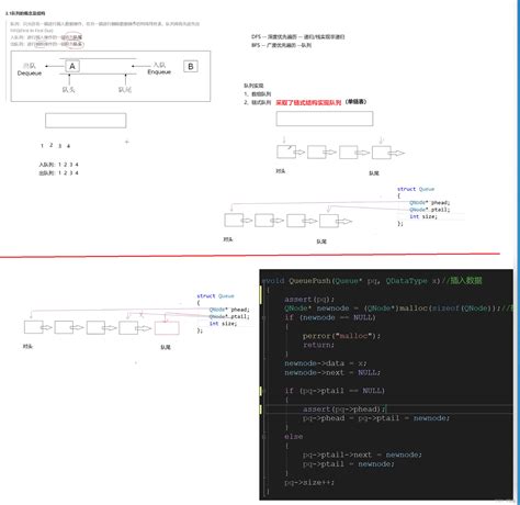 队列的各个函数的实现 队里函数 csdn博客