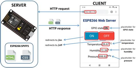 ¡crea un servidor web en esp8266 con spiffs y sorpréndete con nodemcu