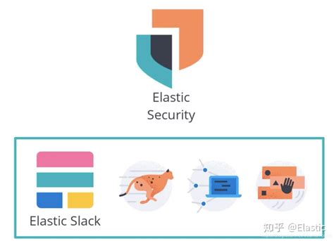 security：elastic security 入门 知乎